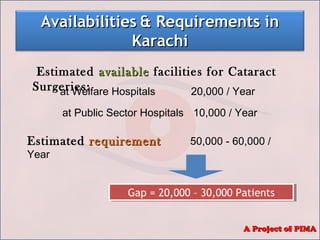 POB Eye Hospital Karachi | PPT