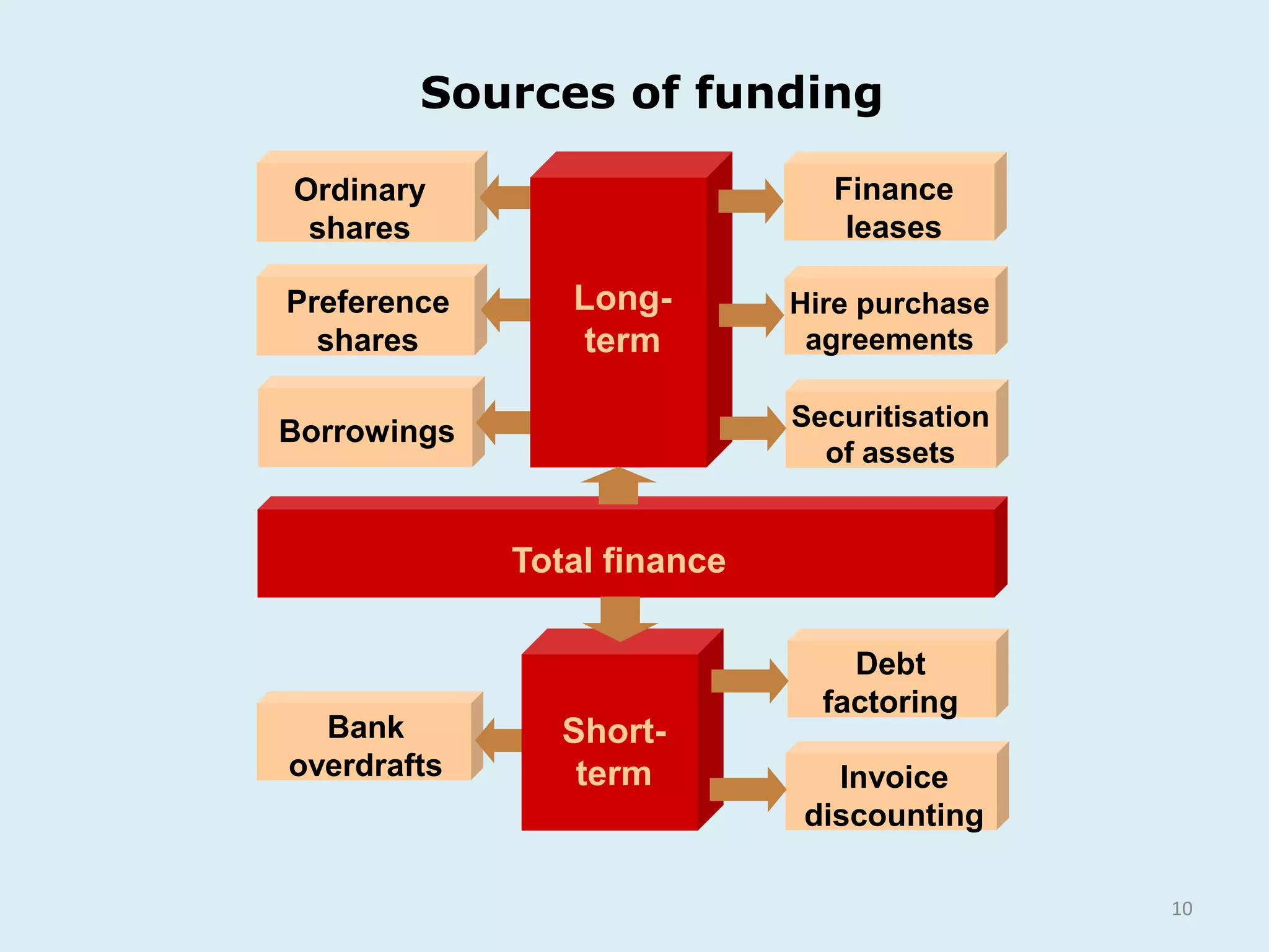 POB finance lecture 1 | PPTX