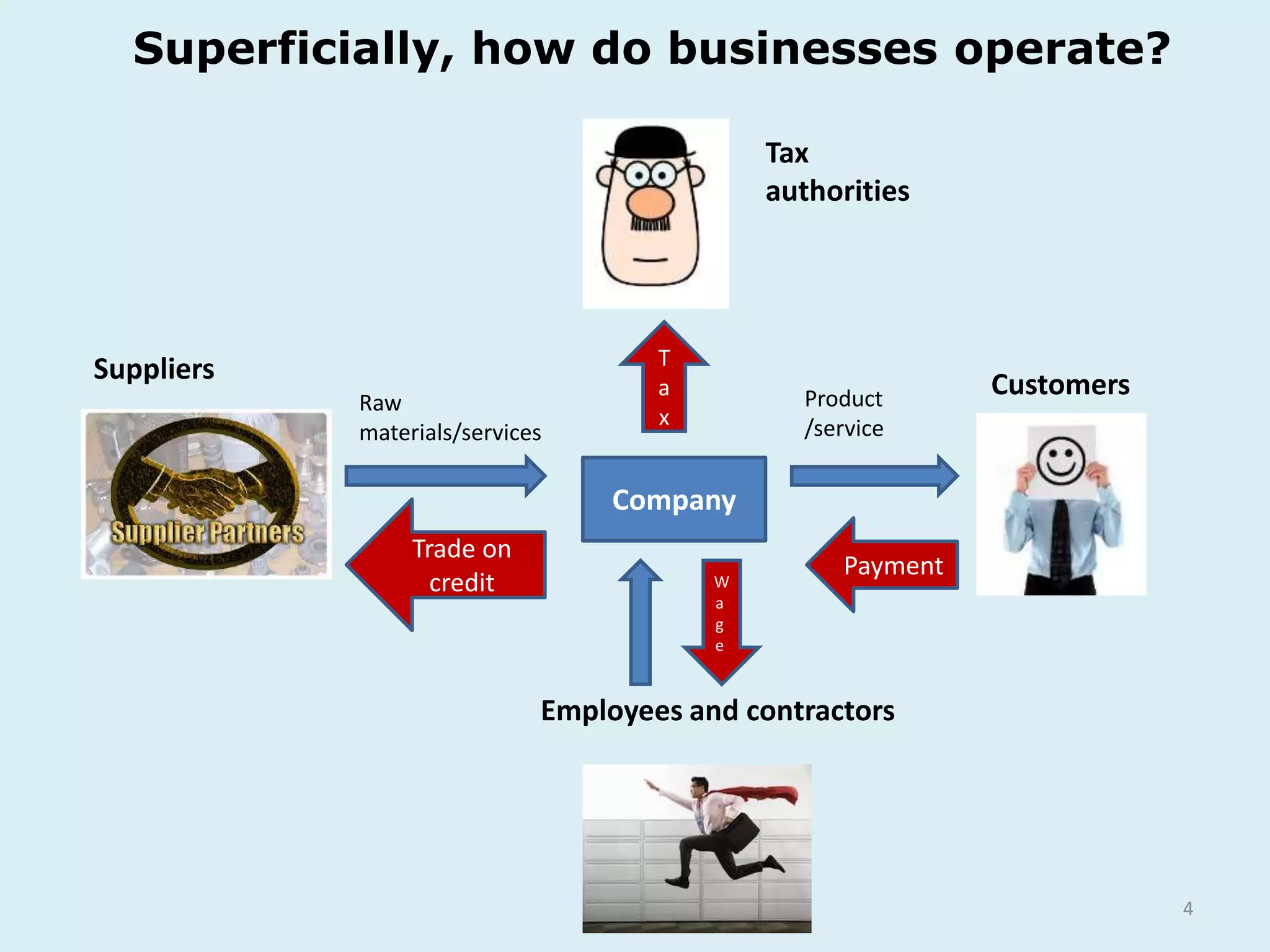 POB finance lecture 1 | PPTX