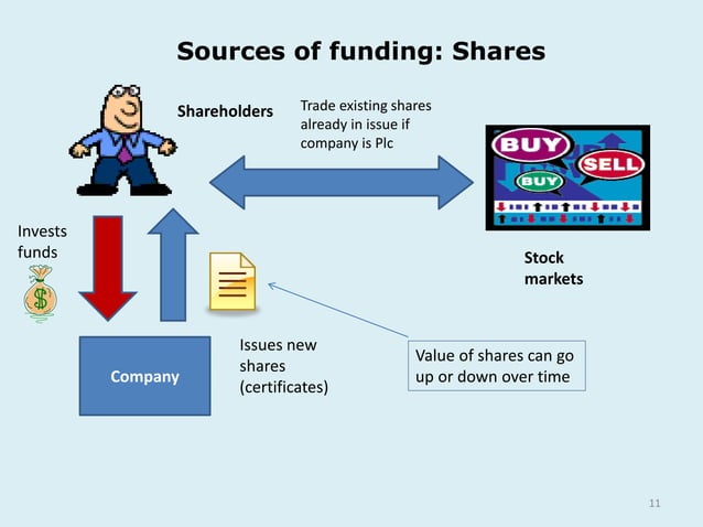 POB finance lecture 1 | PPT