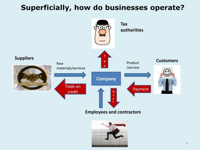POB finance lecture 1 | PPT