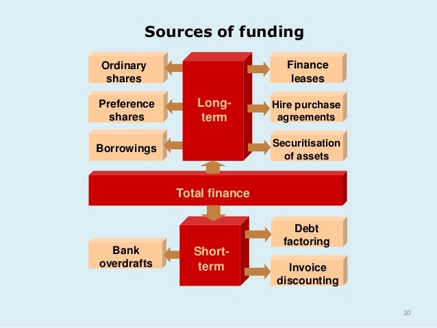 Introduction to Finance lecture 1