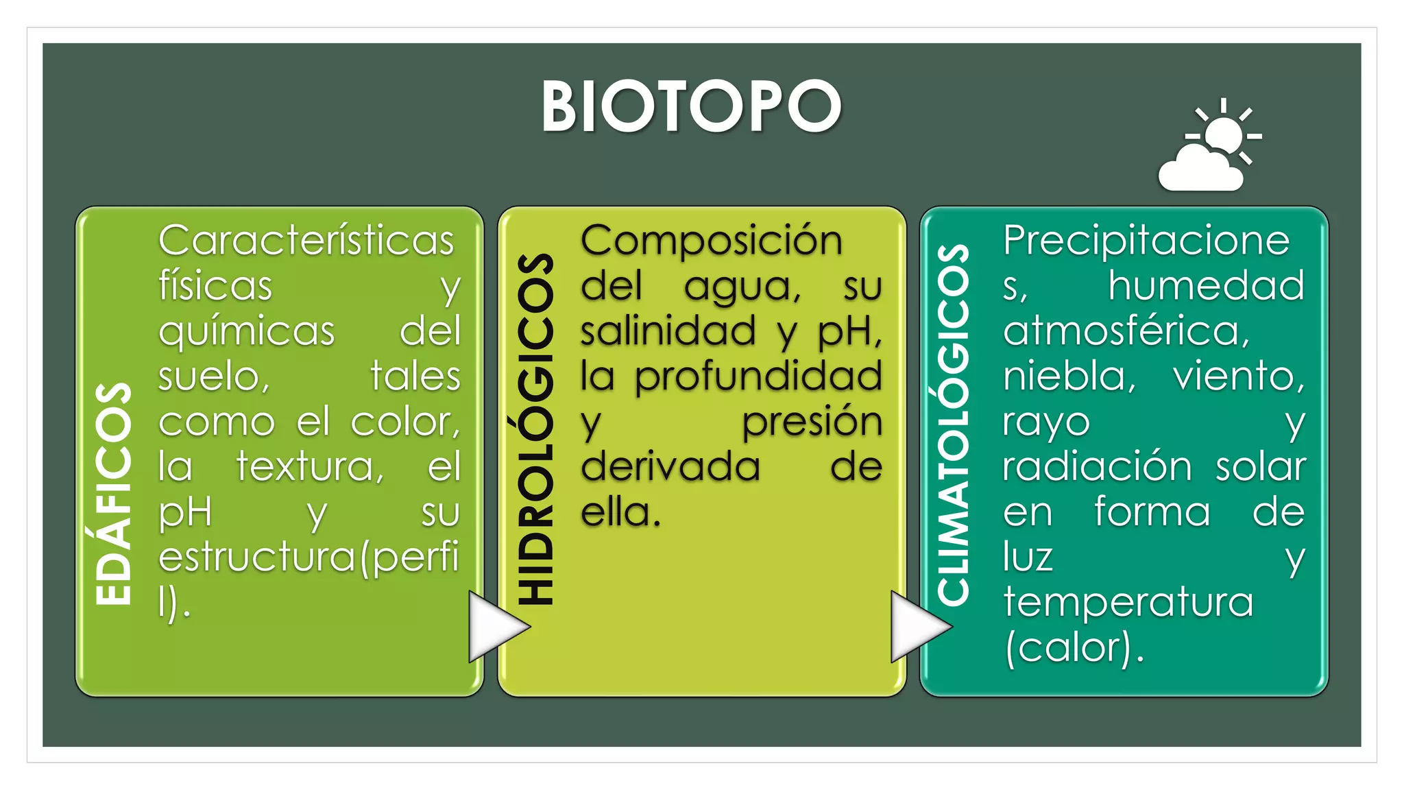 POBLACIÓN, COMUNIDAD, ECOSISTEMA Y BIOSFERA.pdf