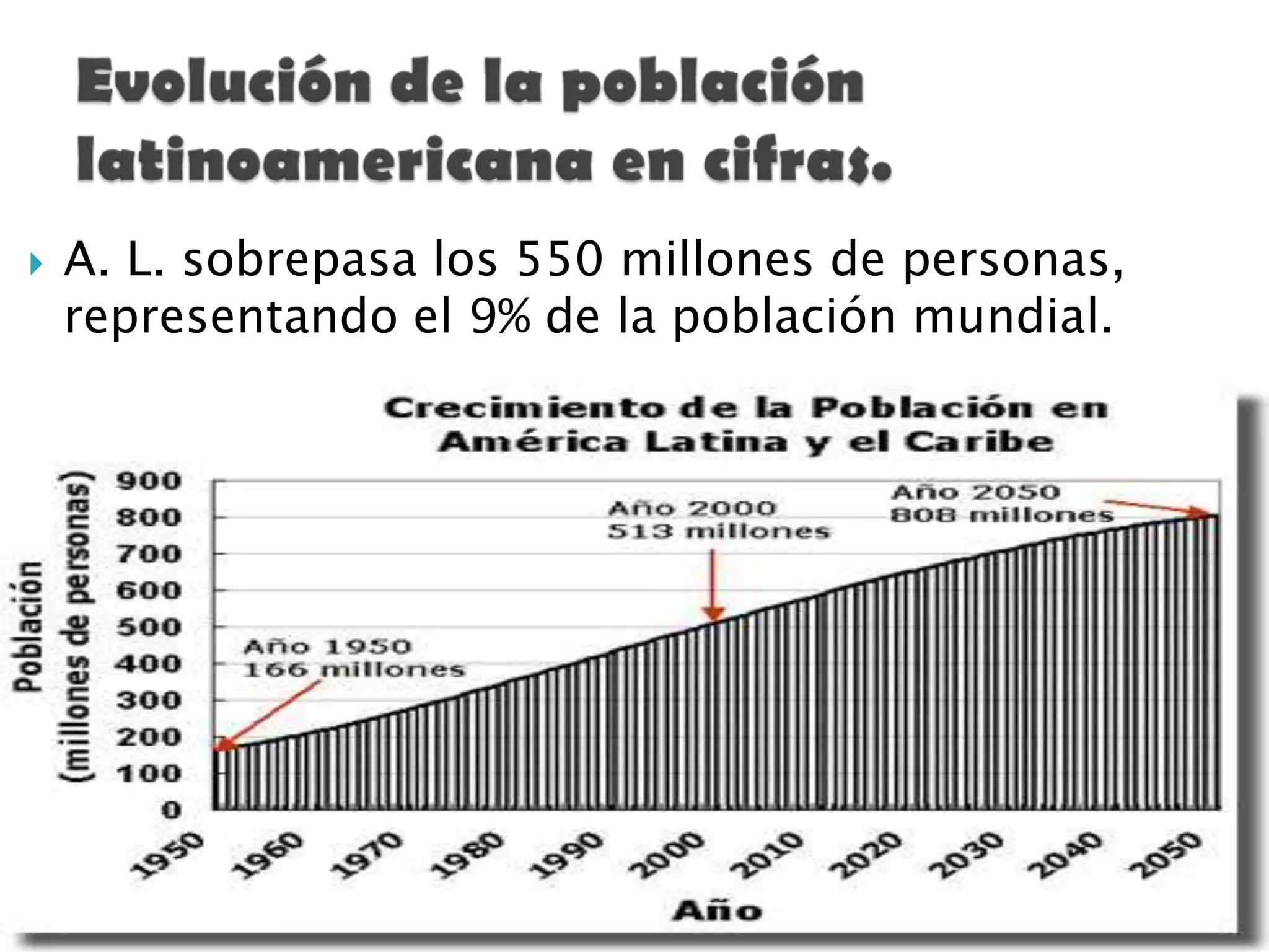 Población latinoamericana y sus dinámicas | PPT
