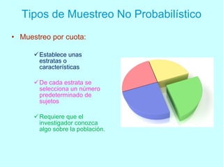 Poblacion, Muestra Muestreo | PPT