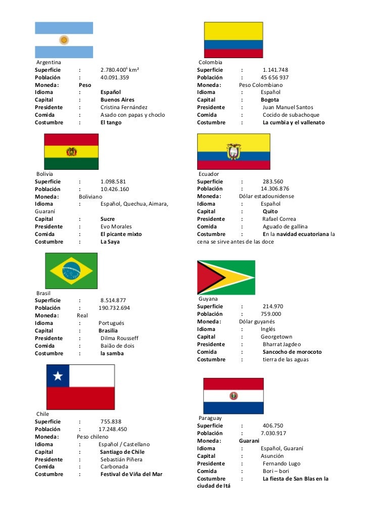 Paises De America Del Sur Y Sus Capitales Idiomas Y Monedas - Descargar ...