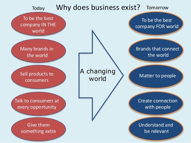 Po b lecture 1 purpose of business students final (1)