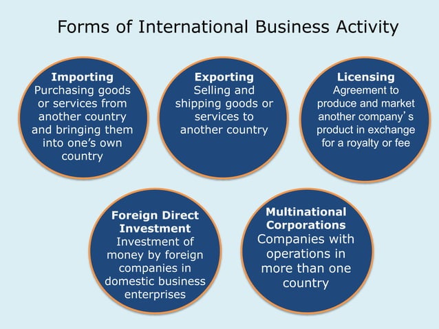 Po b lecture 7 global business models v2 students | PPTX