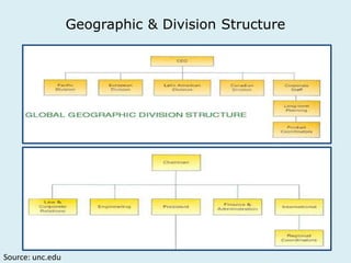 Po b lecture 7 global business models v2 students | PPT