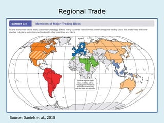 Po b lecture 7 global business models v2 students | PPTX