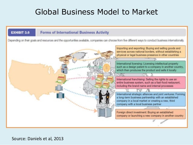 Po b lecture 7 global business models v2 students