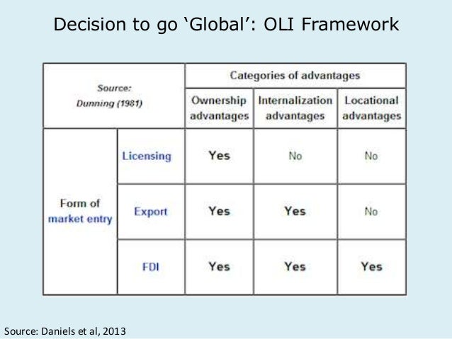 Po b lecture 8 global business models students