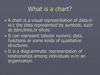 Poblete on charts | PPTX | Science