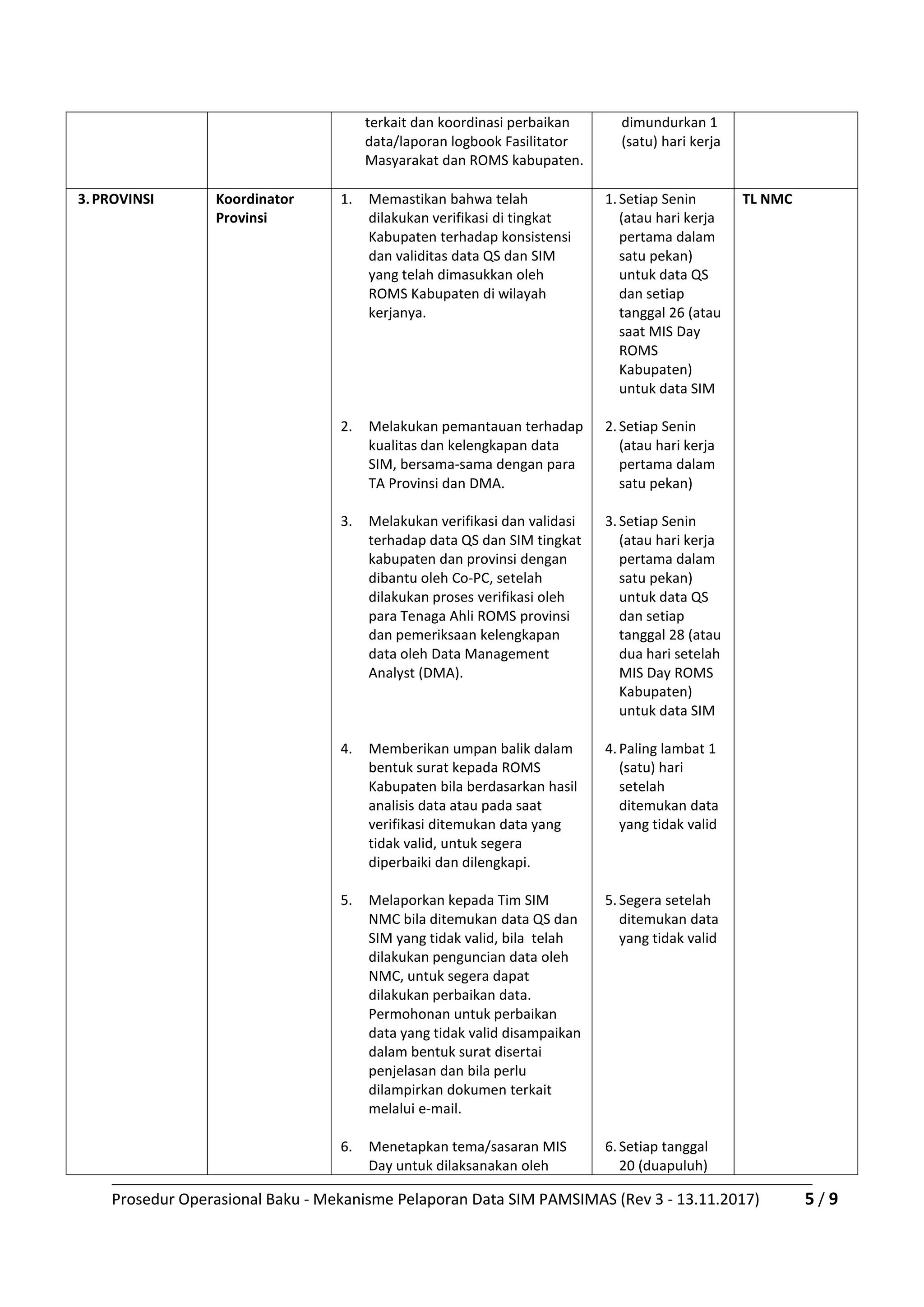 Pob mekanisme pelaporan data sim rev 3 (13.11.17)