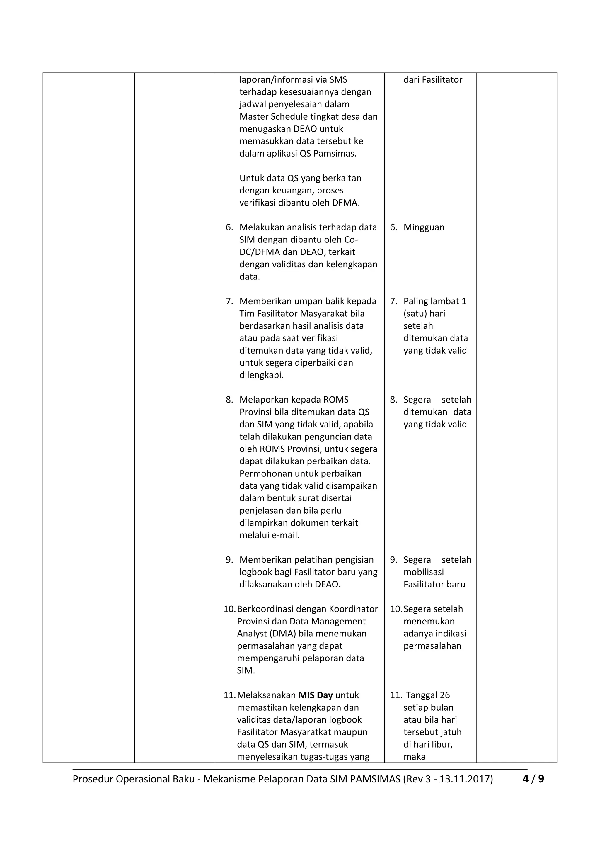 Pob mekanisme pelaporan data sim rev 3 (13.11.17) | PDF
