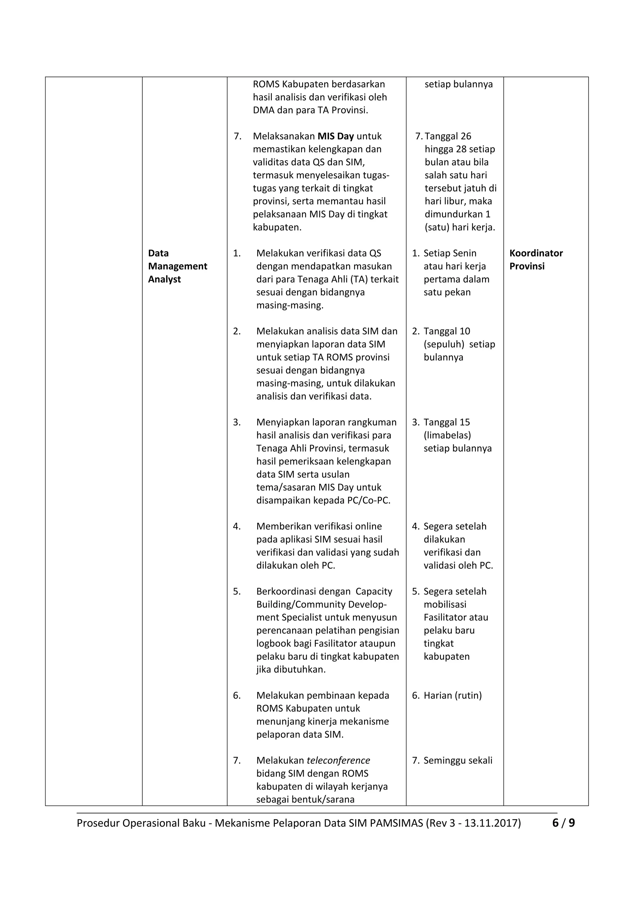 Pob mekanisme pelaporan data sim rev 3 (13.11.17) | PDF