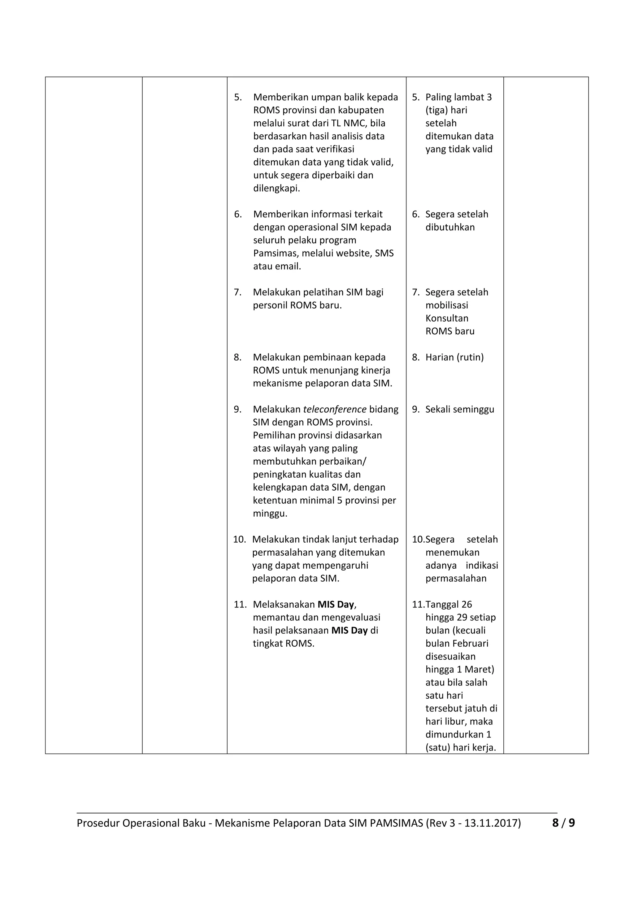 Pob mekanisme pelaporan data sim rev 3 (13.11.17) | PDF