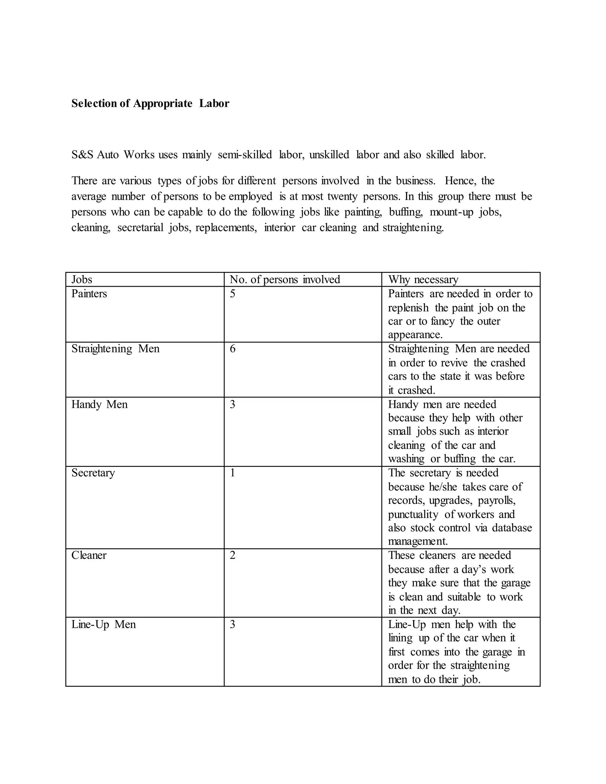 Principles of Business (POB) SBA | DOCX