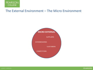 Pob stage 2_session_1_lecture_1 without notes | PPTX | Business ...
