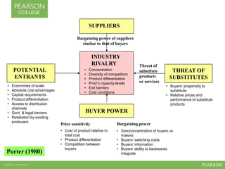 Pob stage 2_session_1_lecture_1 without notes | PPT