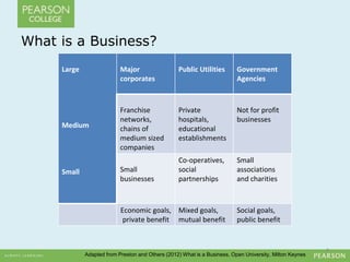 Pob stage 2_session_1_lecture_1 without notes | PPTX | Business ...