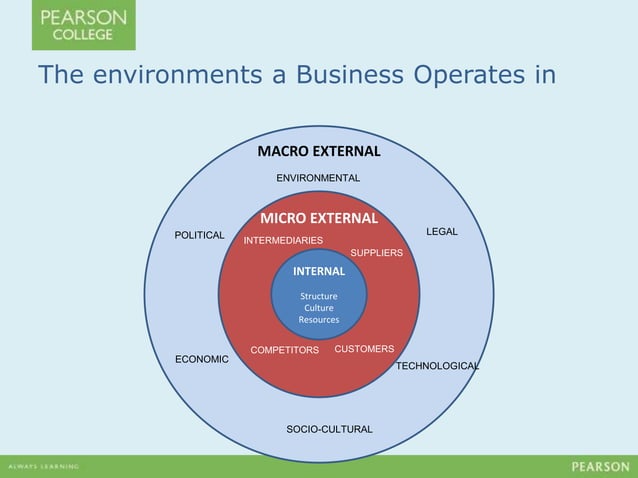 Pob stage 2_session_1_lecture_1 without notes | PPTX | Business ...