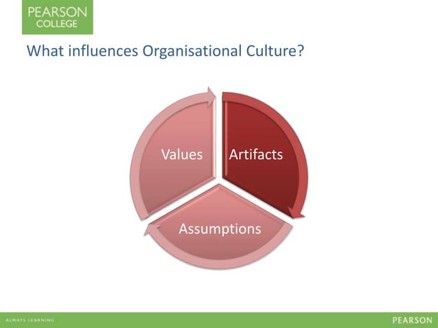 Pob stage 2_session_1_lecture_1 without notes | PPTX | Business ...