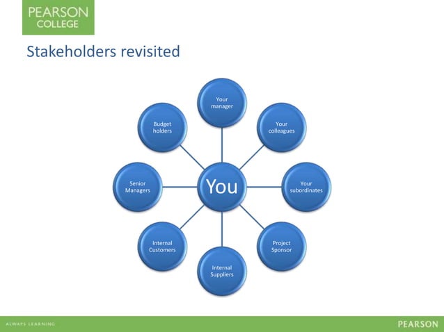 Pob stage 2 session1 seminar 1 v0.1 | PPT