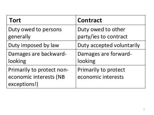 Pob topic 12 introduction to tort law seminar 31 seminar slides ole