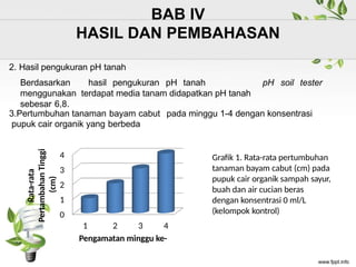 Pupuk Organik Cair untuk tanaman Bayam dengan perbandingan | PPTX