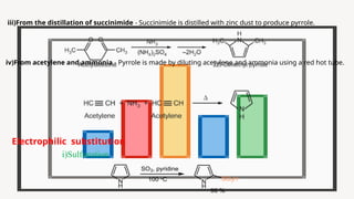 Pyrrole, structure, properties , synthesis, reaction and Uses .pptx