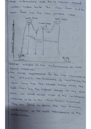 cyclo alkanis Poc-Assignment 5th unit .pdf