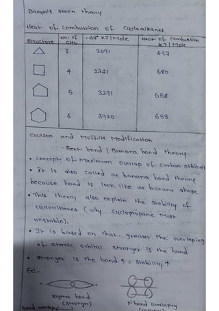 cyclo alkanis Poc-Assignment 5th unit .pdf