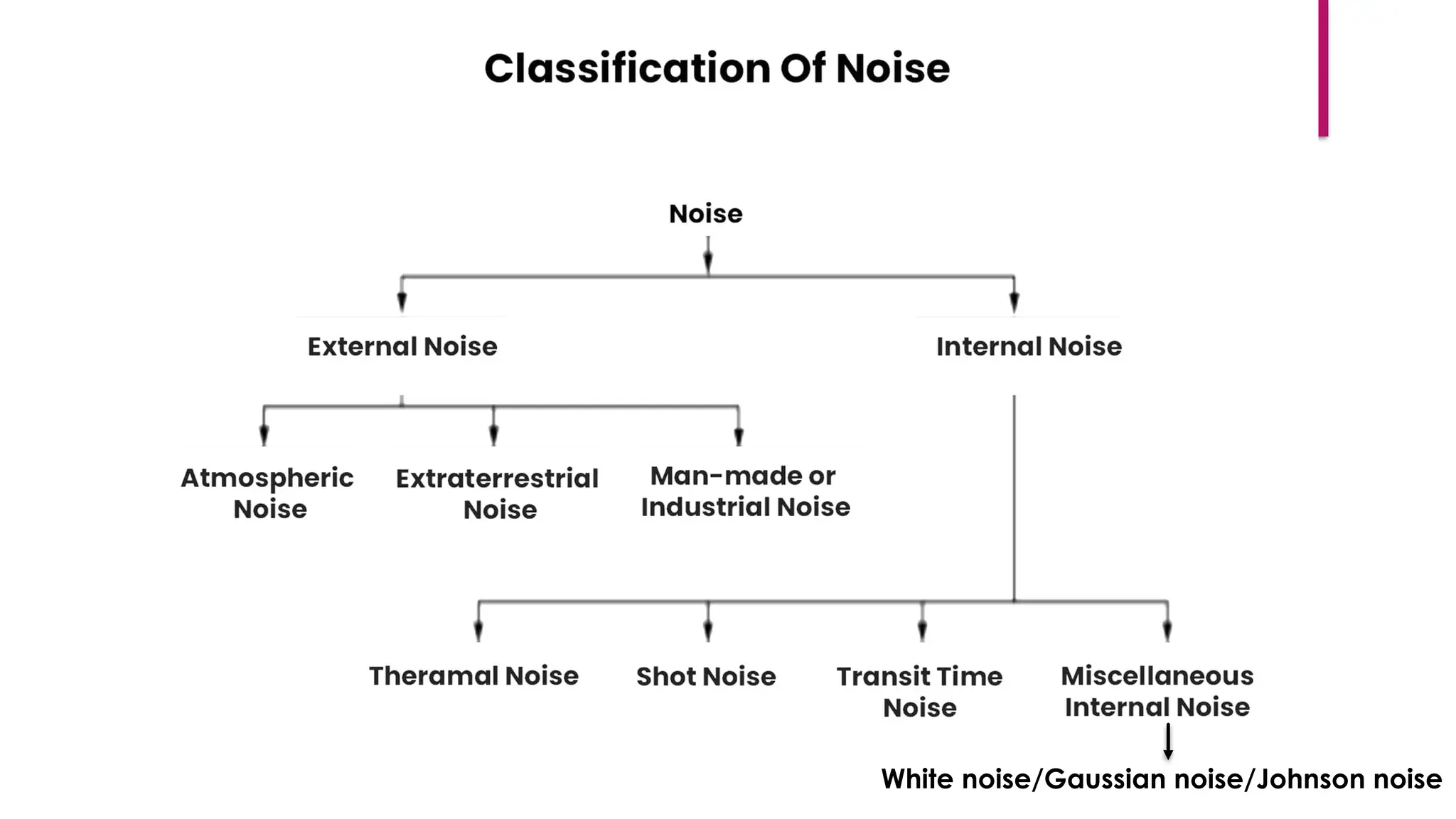 Angle modulation principle of communication POC-PPT-2.pptx