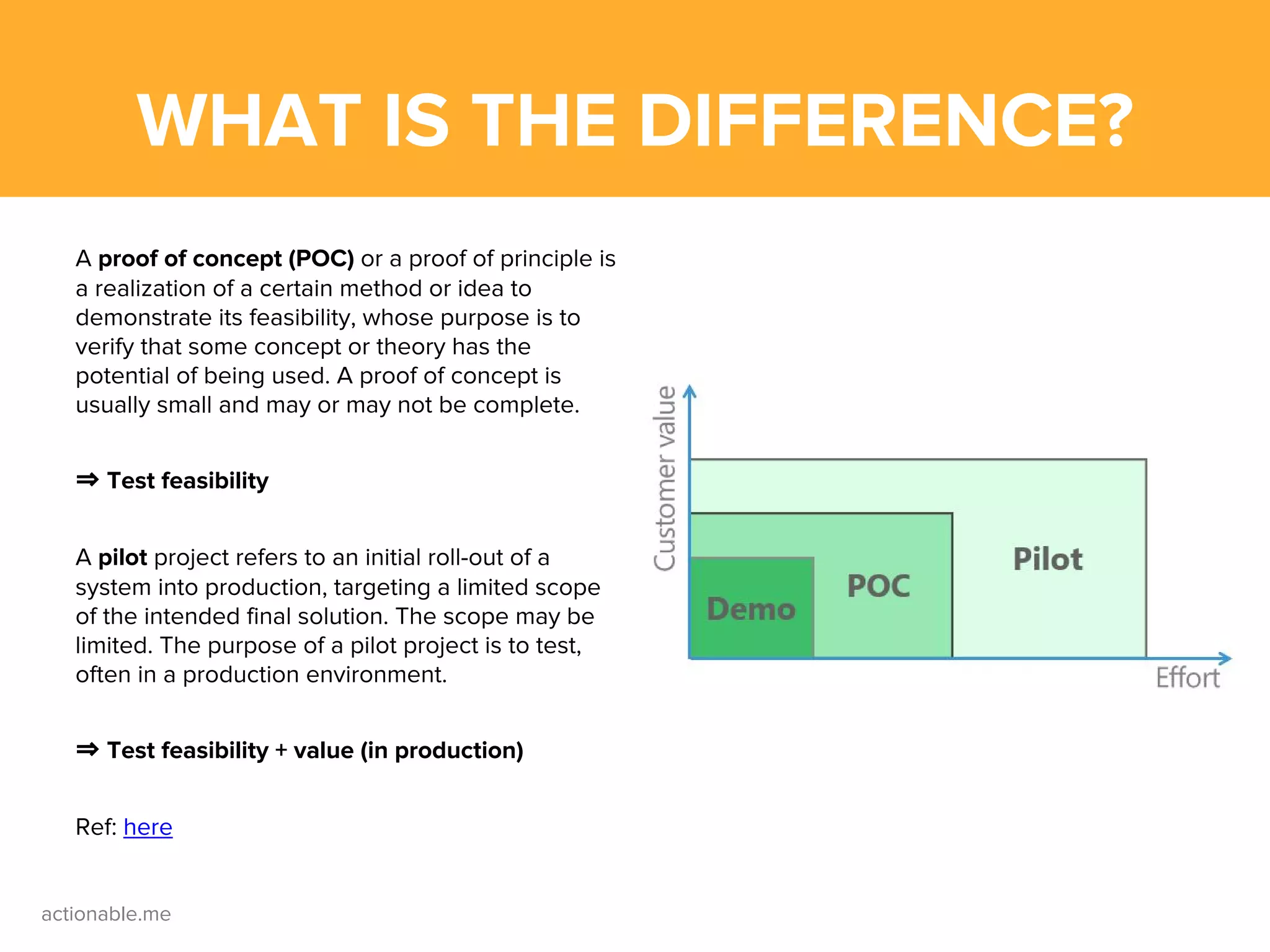 SaaS - How to structure and measure a POC or Pilot | PDF