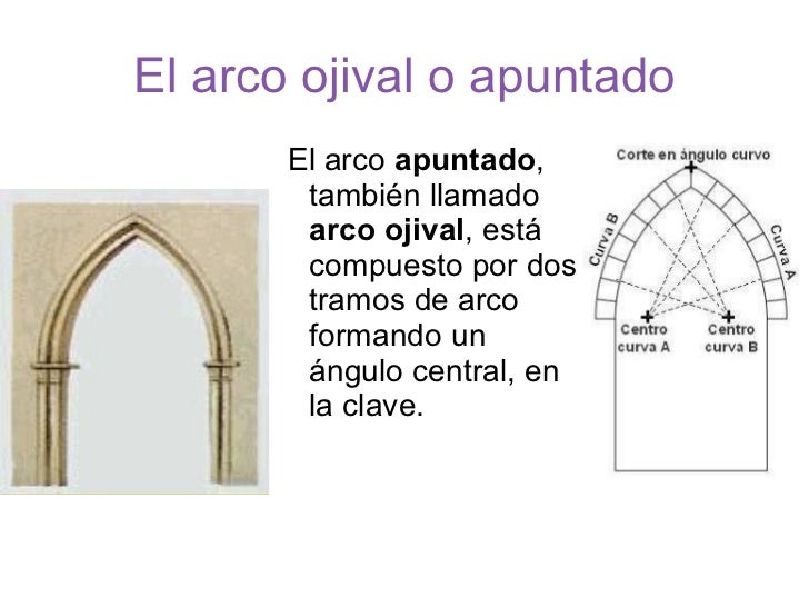 éPoca gótica para secundaria