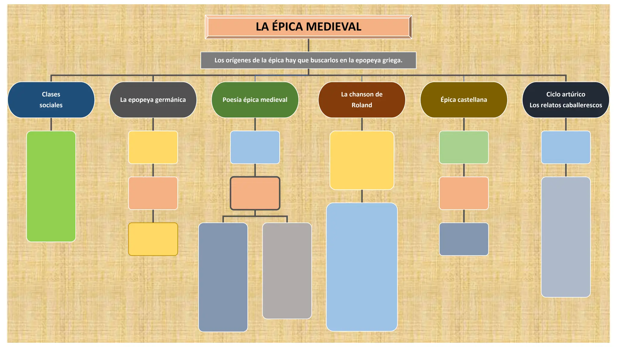 ÉPOCA MEDIEVAL. Medieval................ | PPT