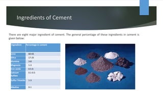 Properties of Concrete (cement) | PPT
