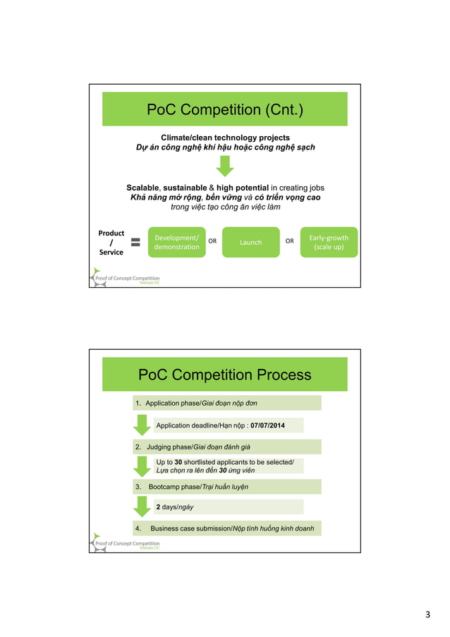 Vietnam Climate Innovation Center PoC Competition - Information session ...
