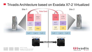 Poc exadata 2018 | PPT