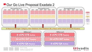 Poc Exadata X7-2 OVM | PPTX