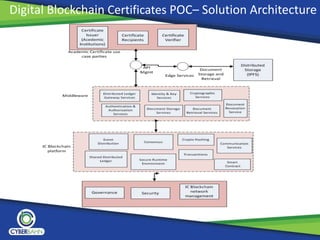 Blockchain Poc for Certificates and Degrees | PPTX