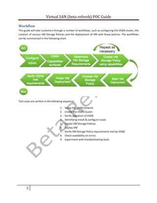 Poc guide vsan | PDF