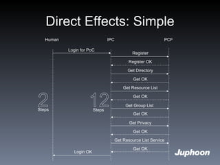 PoC Introduction | PPT