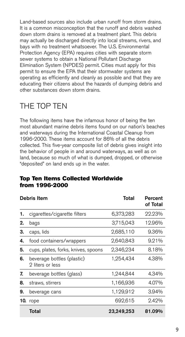 Pocket Guide To Marine Debris | PDF