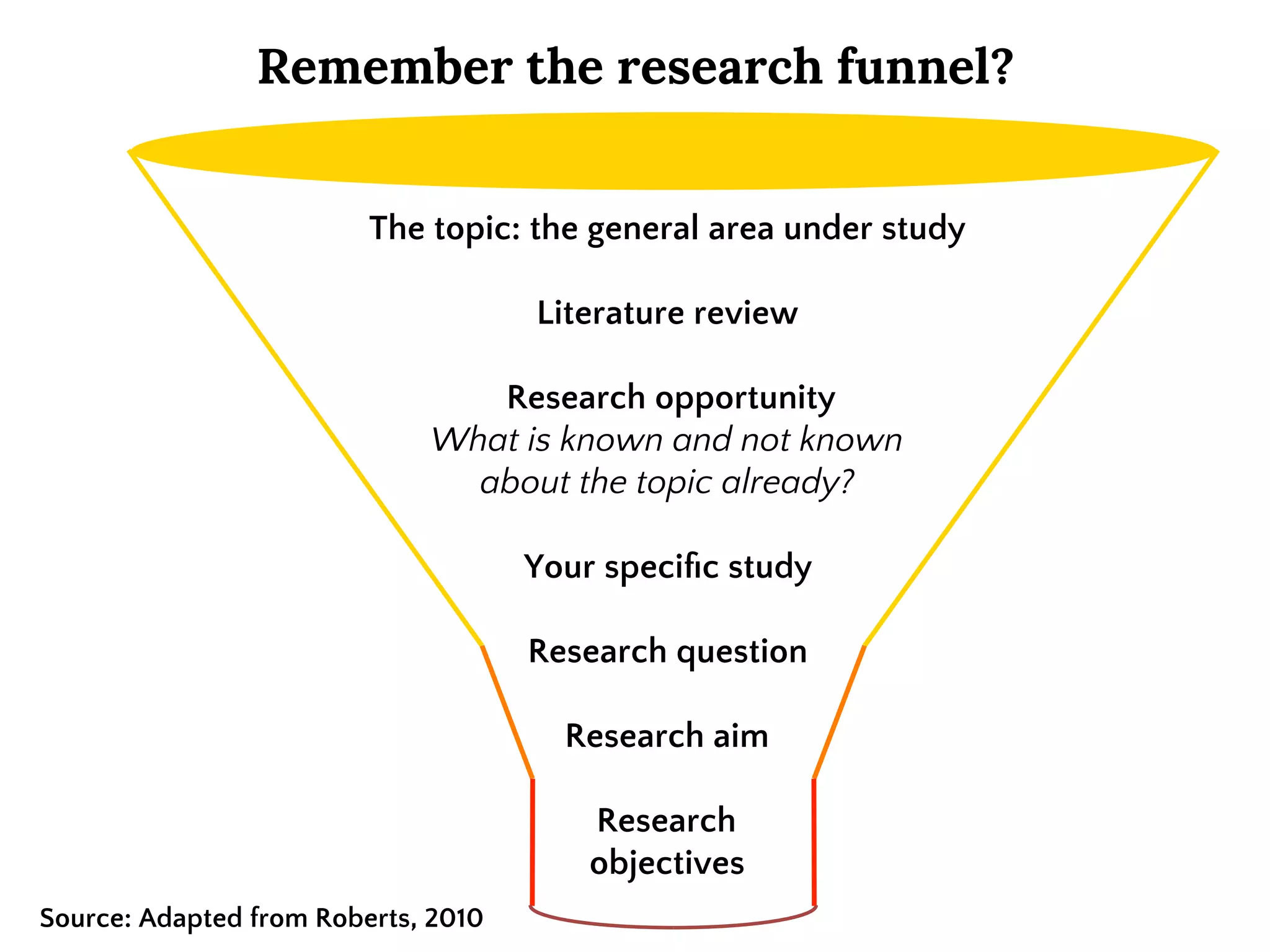 Research Skills Pocket Lecture - How to write a research proposal | PDF