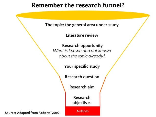Area of study in research proposal
