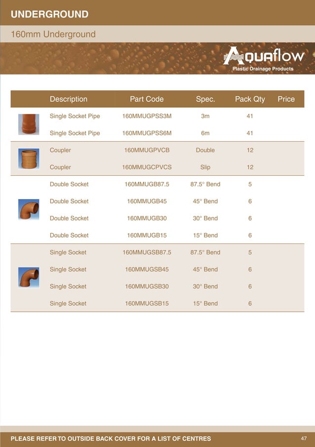 Pocket building guide | PDF