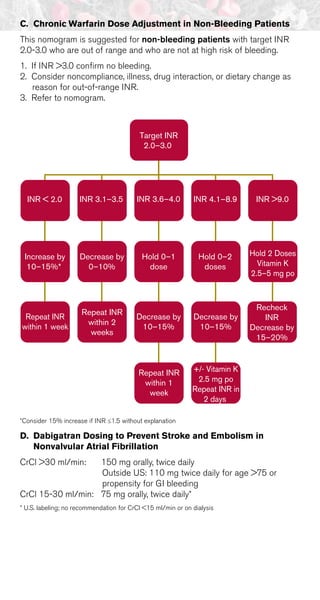 POCKET DE ANTICOAGULANTES.pdf | Blood Disorders | Diseases and Conditions
