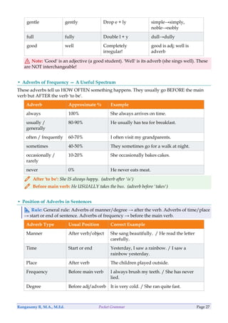 Comprehensive Pocket Grammar Guide: Parts of Speech and Nouns Explained ...